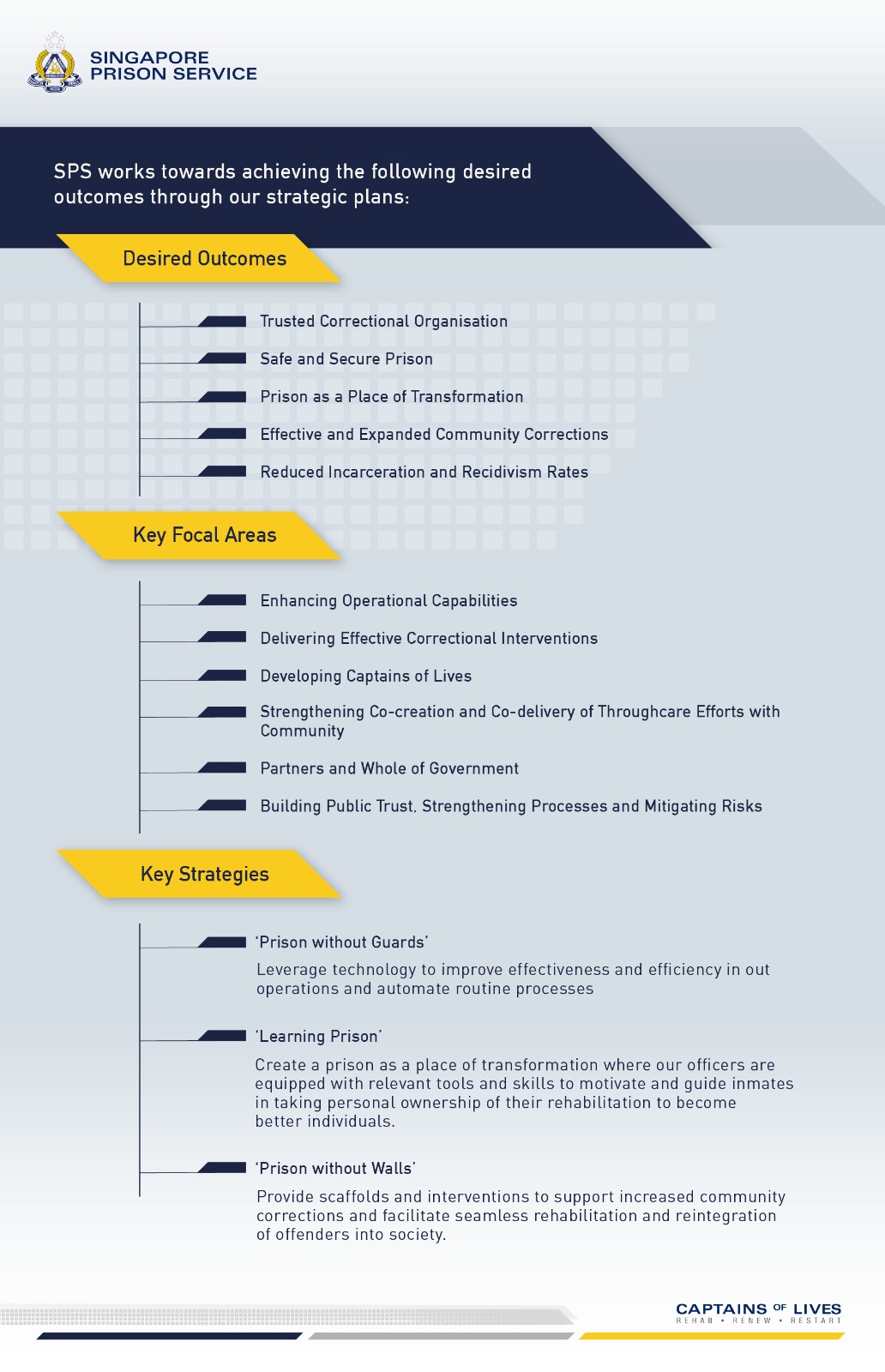 Our Desired Outcomes
